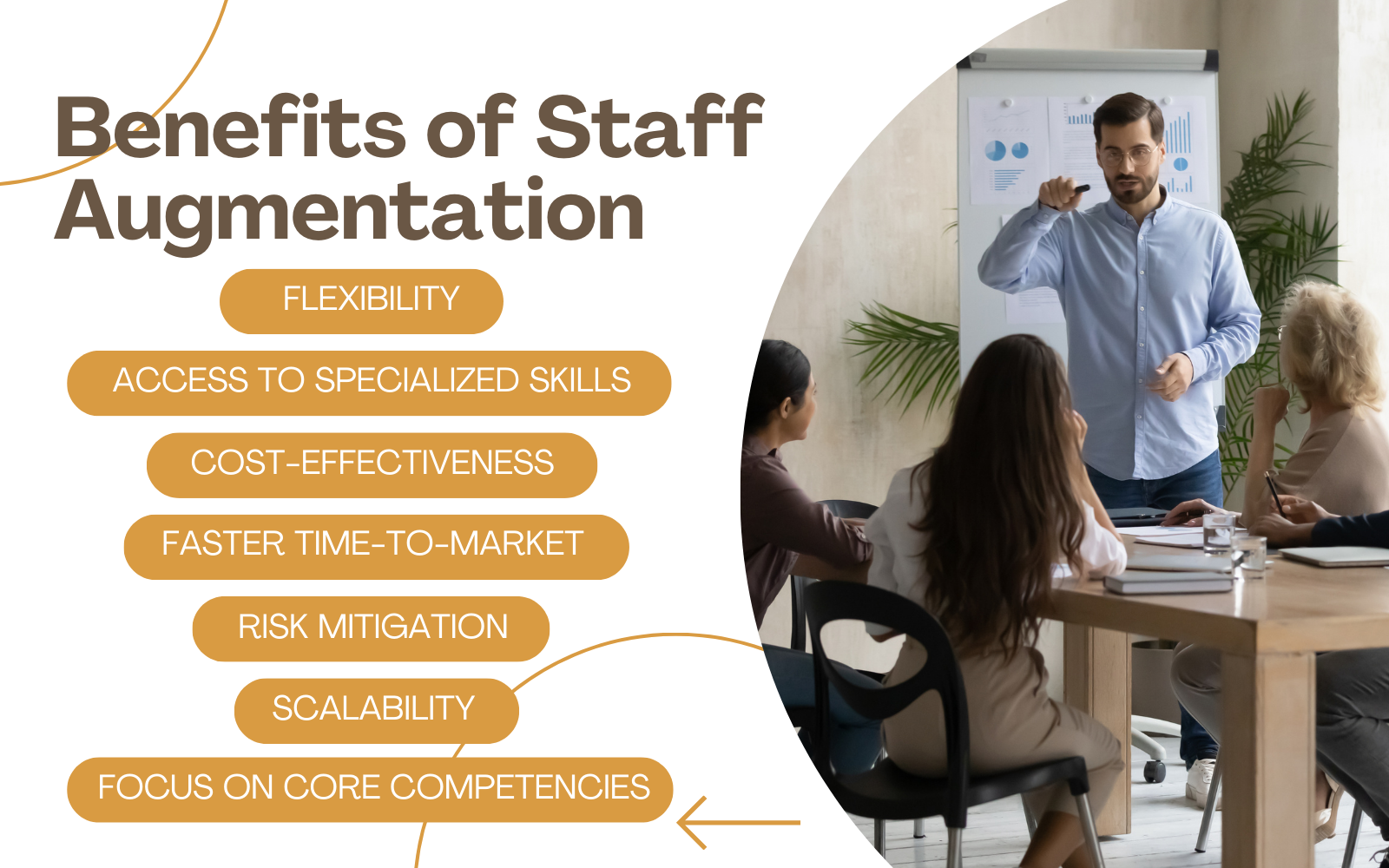 What is the process of staff augmentation and its process.